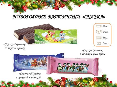 Новогодняя продукция кондитерской фабрики "Люси" - online presentation