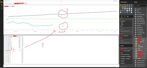 Solved Line Chart Glitch Microsoft Fabric Community