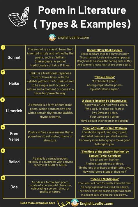 Types Of Poems