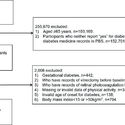 Algorithm For Identifying Eligible Participants Download
