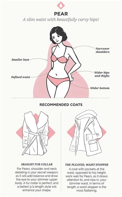 The Best Coats To Suit Your Body Shape Artofit