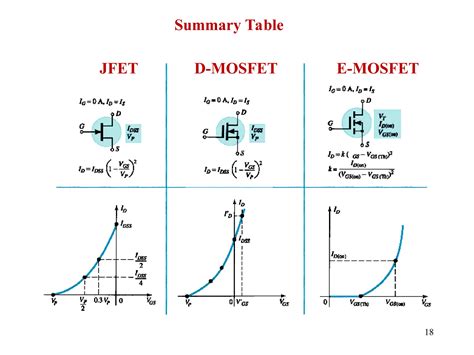 Metal Oxide Semiconductor Field Effect Transistor Ppt Ppt