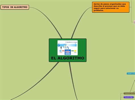 Algoritmo Mapa Mental Mindomo