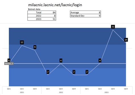 Hundreds Of Network Operators Credentials Found In Dark Web Infostealers