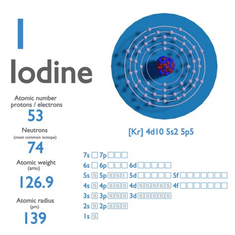 Iodine Atomic Structure