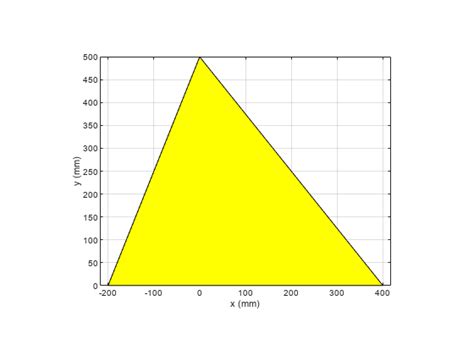 Shapepolygon Create Polygon On Xy Plane Matlab