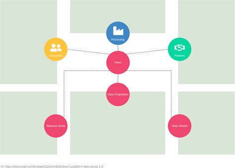 Platform Idea Canvas Product Planning Template Platform Idea Canvas Product Planning Template