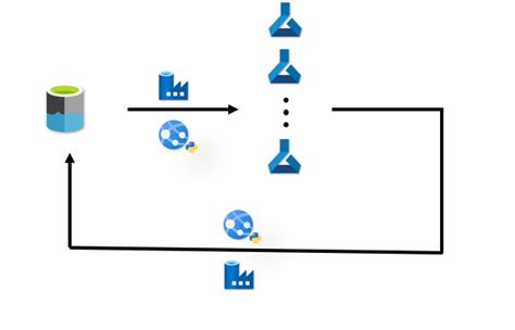 Using The Python Client For Elasticsearch By Iulia Feroli Python In