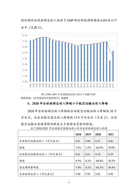 世界旅游城市联合会：世界旅游经济趋势报告（2021） 先导研报