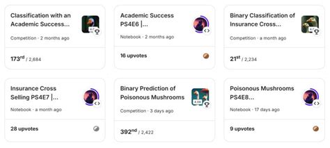 My Work And Learnings From Kaggle Akindu Himan Posted On The Topic Linkedin