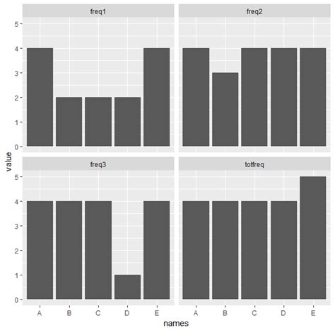 Calculus How To Find The Surface Of Integration Mathematics Stack Exchange