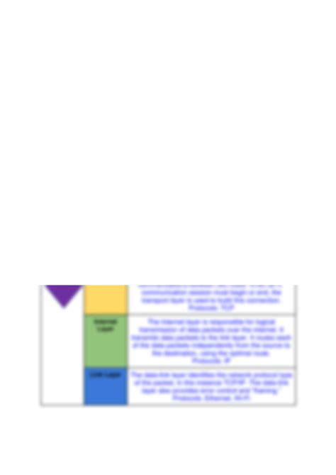 SOLUTION The TCP IP Model GCSE Computer Science Studypool