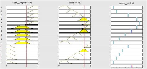 example of firing of fuzzy rules and showing the output download