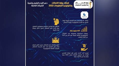بوابة روزاليوسف التحول الرقمي وجذب الاستثمارات الأجنبية أبرز إنجازات