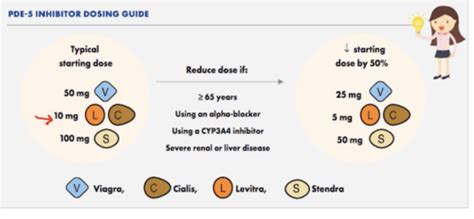 Sexual Dysfunction Flashcards Quizlet Sexual Dysfunction Flashcards Quizlet
