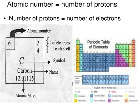 Structure Of Atoms Ppt Download