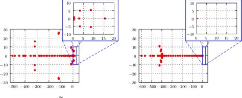 Figure 22 From The Implicit Closest Point Method For The Numerical Solution Of Partial