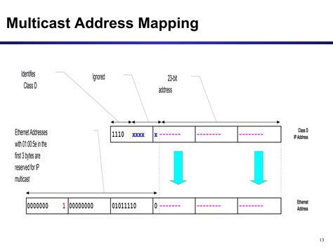 Multicast Routing Protocols PPT
