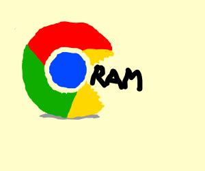 Google Chrome Eating RAM Memory Drawception