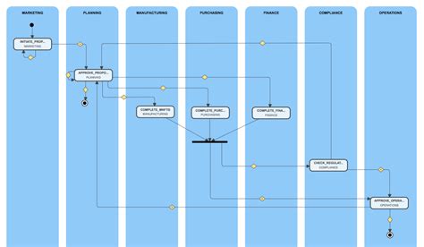 Advantys Announces Workflowgen Version 62 Webwire