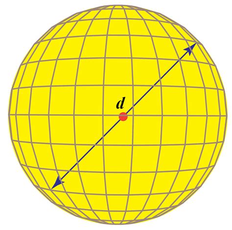 Sphere Cuemath