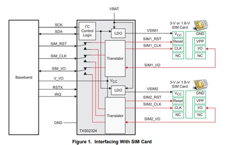 TXS I C Pins For Other Input Pins Logic Forum Logic TI E E