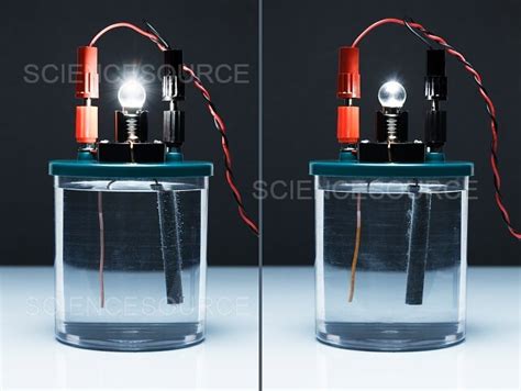 Photograph Electrical Conductivity Comparison Science Source Images