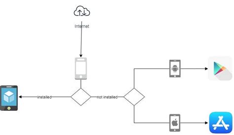 Open Mobile Application Via Uri To Make It More Fancy And Convenience