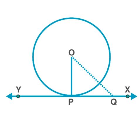 Proof Of Theorems Circles Mathematics Maths Class 10 Pdf Download