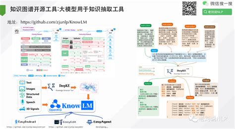 12类知识图谱构建与应用开源工具总结：从开放知识库到知识抽取再到推理可视化知识图谱构建工具 Csdn博客