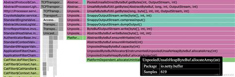 Jvm源码级别分析g1发生fullgc元凶的是什么g1 Fullgc 日志 Csdn博客