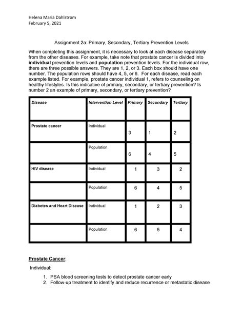 Annotated Assignment 2a Helena Maria Dahlstrom February 5 2021