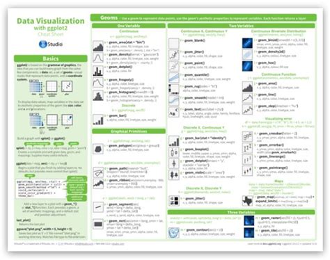Data Visualization Cheatsheet Plus Spanish Translations Data