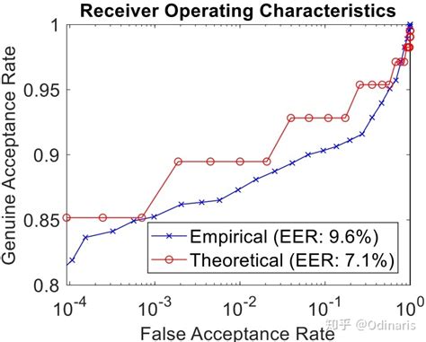 matlab绘图颜色 科研绘图经验分享 二 配色 weixin 39620065的博客 csdn博客