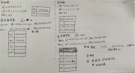 scs译码 sc译码 csdn博客