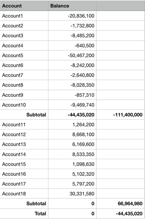 Incorrect Subtotals And Totals In Mysql Select Stack Overflow