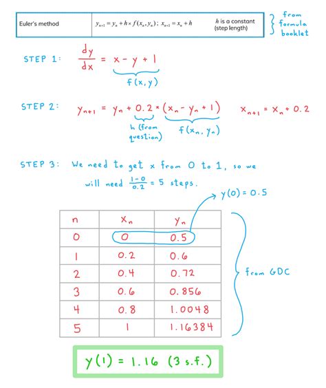 First Order Differential Equation Ib Maths Aa