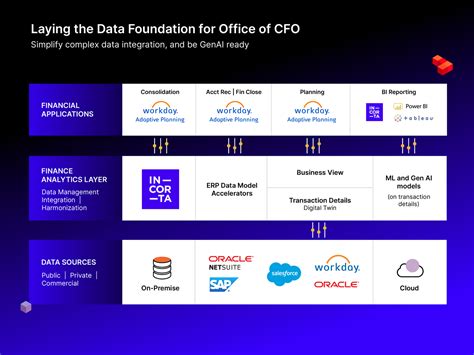 Incorta Data Workbench For Workday Adaptive Planning Workday Marketplace