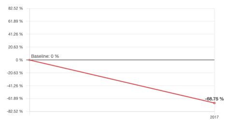Animation When Changing Label Position Issue Chartjs Chartjs Plugin Datalabels GitHub