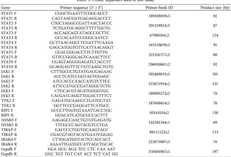 Table 1 From The Role Of Combining Probiotics In Preventing And Controlling Inflammation A