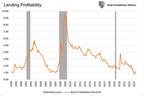 Treasury Yield Curves Is This Inversion Different Zerohedge
