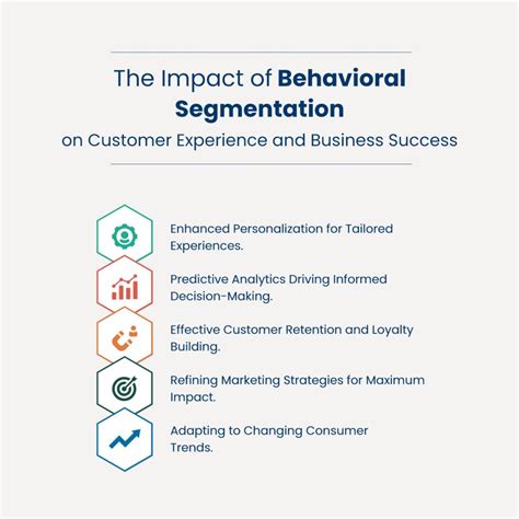 Behavioral Segmentation Elevating Cx For Business Success