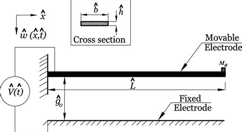 Schematic Of Capacitance Based Electrostatic Beam Type Mems Mass Sensor