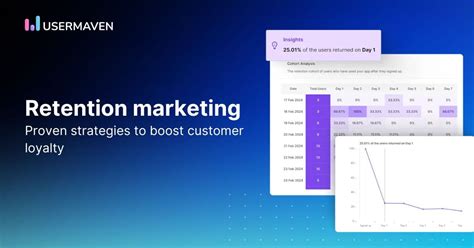 Retention marketing: Proven strategies to boost customer loyalty