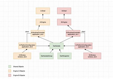 Consider Letting Lightweight Engines Run In Shared Root Isolate · Issue