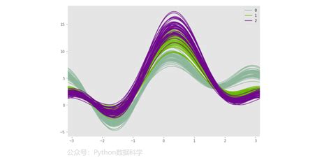 Pandas 图形可视化大全pandas可视化 Csdn博客