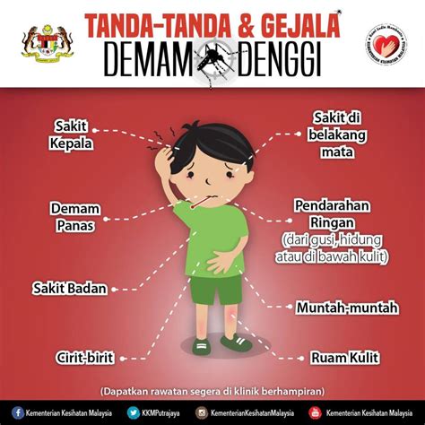 Penyebab Sakit Demam Homecare
