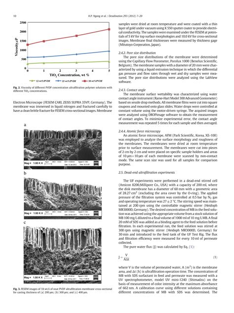 Preparation Of Mixed Matrix Membranes For Micellar Enhanced Ultrafiltration Basedpdf