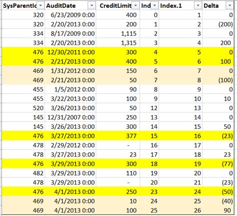 Power Bi Desktop How To Calculate Delta Between Microsoft