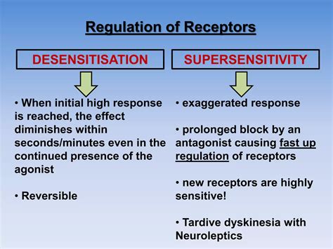 Drug Receptor Interactions Pptx